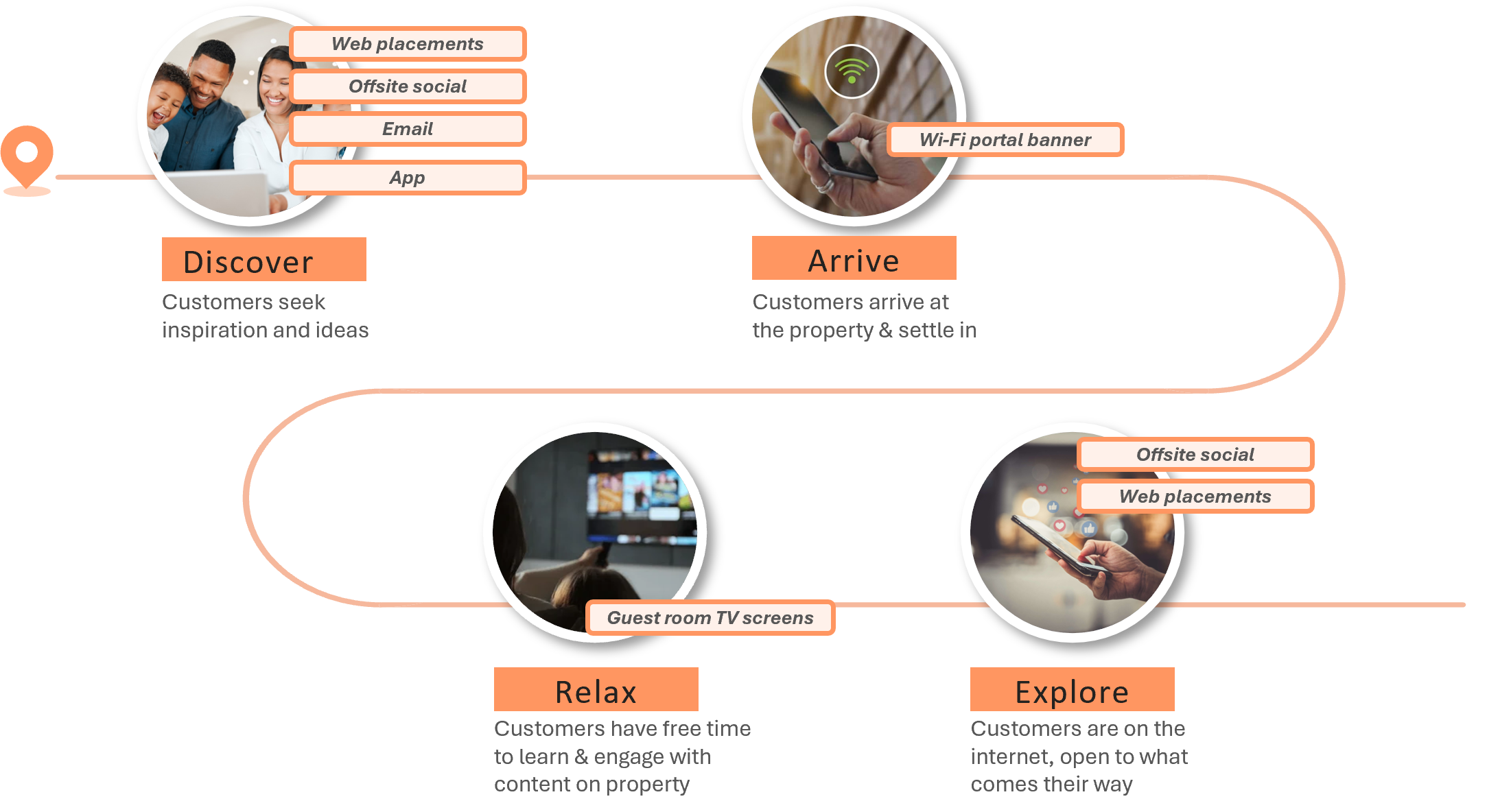 Marriott Media Network