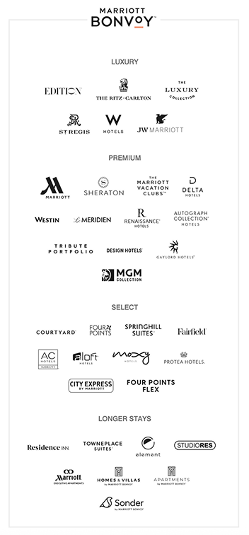 Marriott Media Network