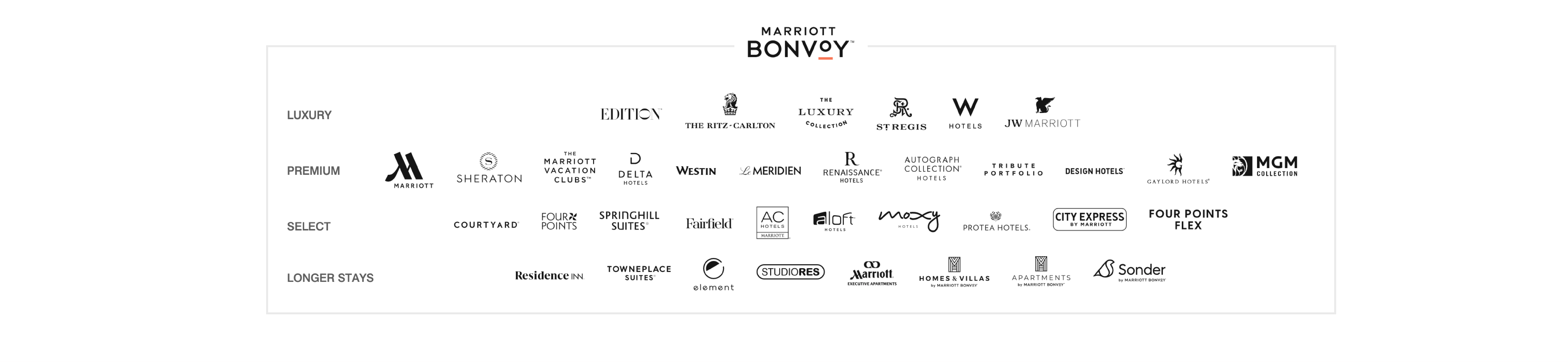 Marriott Media Network